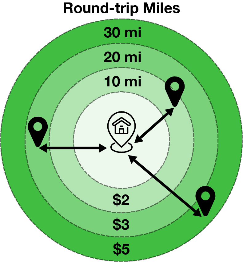 Travel Incentives – ThirdChannel